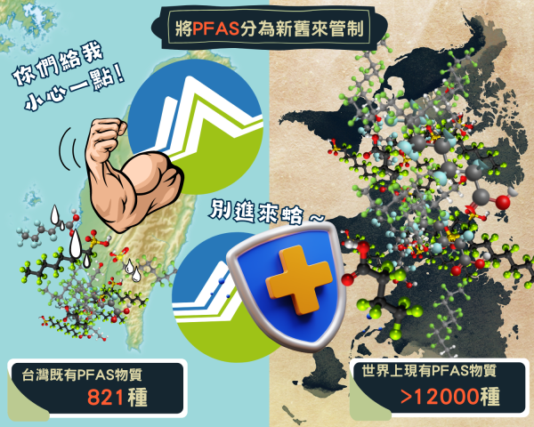 將PFAS全面列管，可能嗎？──建立對得起環境生態與世代健康的PFAS管理政策之芻議（下） | 看守台灣 Taiwan Watch